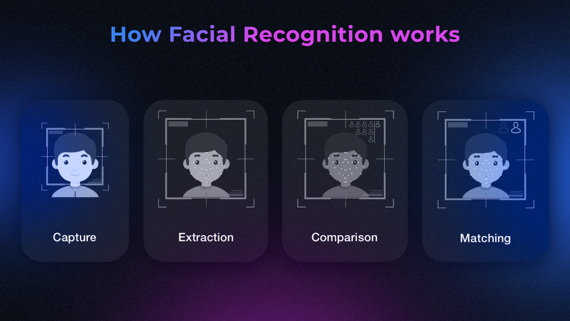 Facial Identification Software Architecture: Everything You Should Be ...